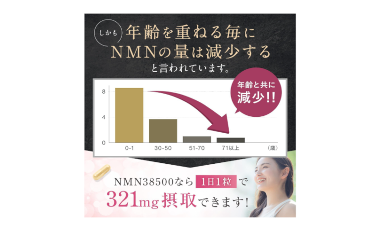 LaboTech-pH NMN 38500 - SHOPPING!! JAPAN